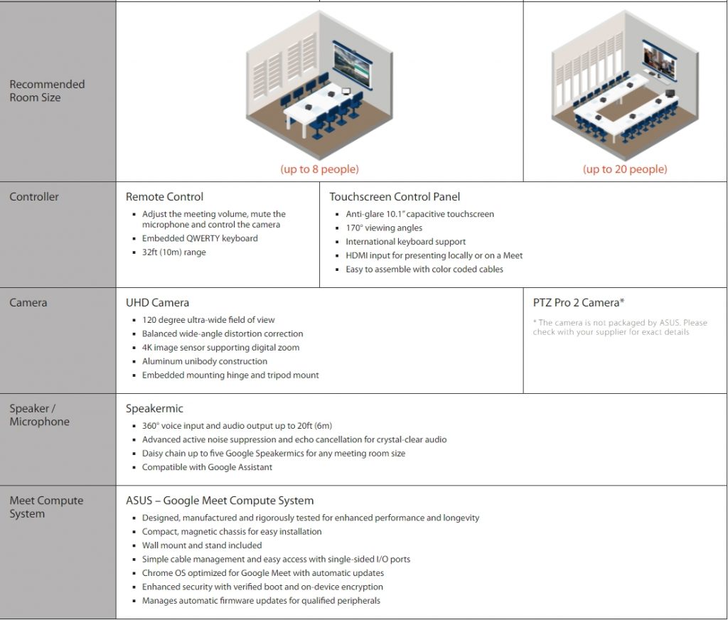 Google Meet Hardware | Video Conferencing - PointStar Singapore