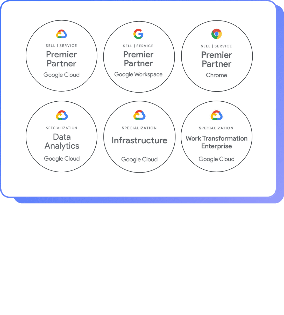 AI Cloud Takeoff Program 2025 - PointStar Singapore